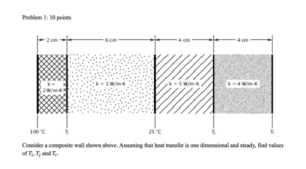 Solved Problem 1: 10 ﻿pointsConsider a composite wall shown | Chegg.com