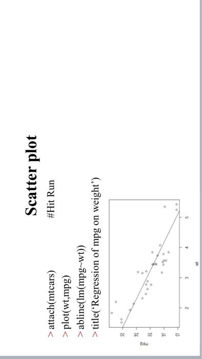 Solved Using R, plot all graphs presented on Week 5 | Chegg.com