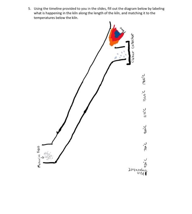 Solved 5. Using the timeline provided to you in the slides, | Chegg.com