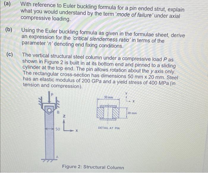Solved (a) With reference to Euler buckling formula for a | Chegg.com