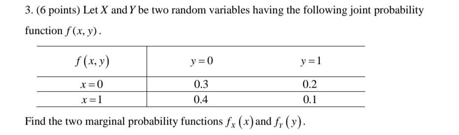 Solved 3. (6 points) Let X and Y be two random variables | Chegg.com Solved 3. (6 points) Let X and Y be two random variables | Chegg.com