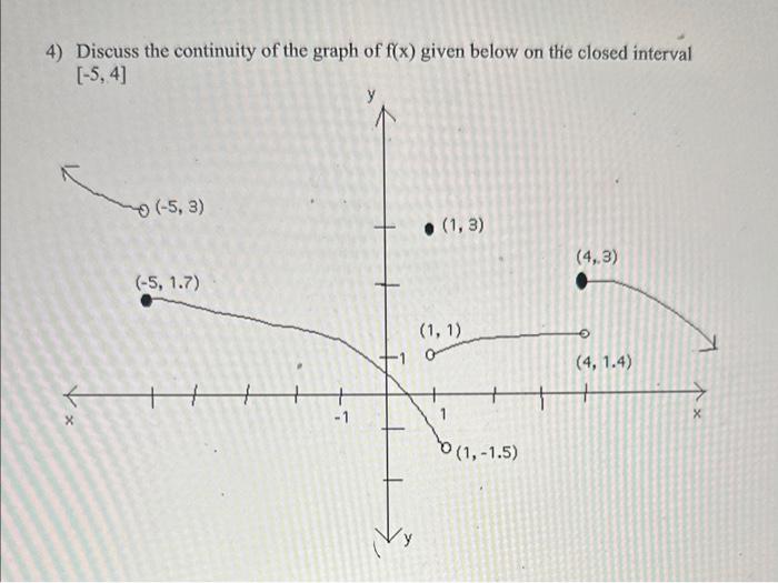 Solved 4) Discuss the continuity of the graph of f(x) given | Chegg.com