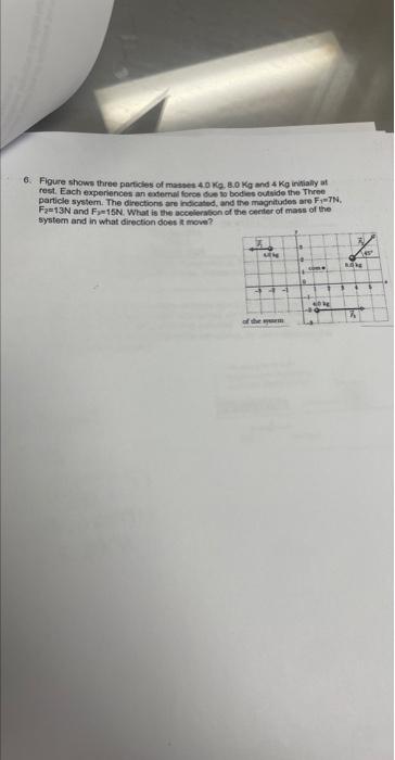 Solved 6. Flgure showe three particles of massed 40Kig.8.0Kg | Chegg.com