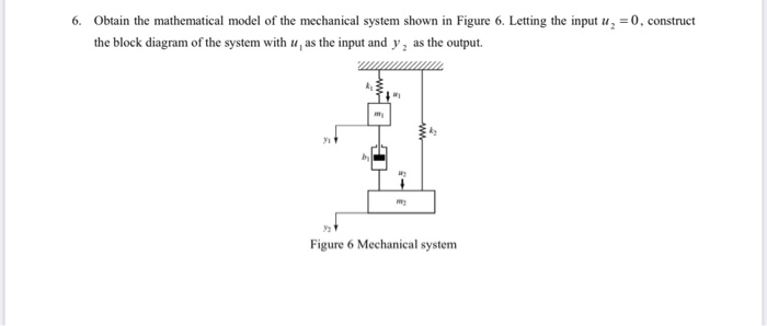 Solved 6. Obtain the mathematical model of the mechanical | Chegg.com