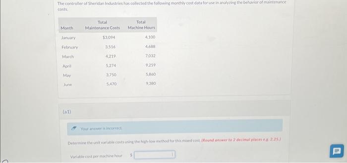 Solved The controller of Sheridan Industries has collected | Chegg.com