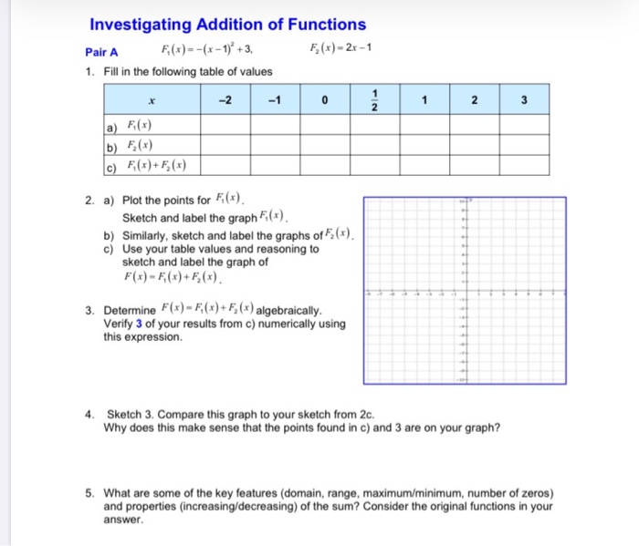 Solved Investigating Addition of Functions Pair A F.(x)=-(x | Chegg.com