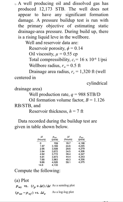 A well producing oil and dissolved gas has produced | Chegg.com