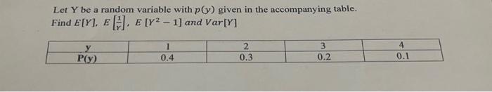 Solved Let Y be a random variable with p(y) given in the | Chegg.com