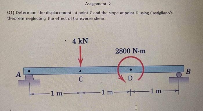 Solved Q1) Determine the displacement at point C and the | Chegg.com