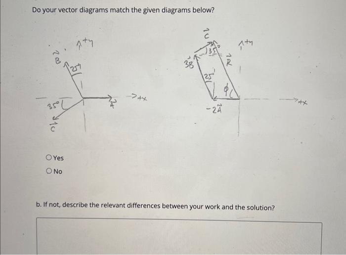 Do your vector diagrams match the given diagrams | Chegg.com