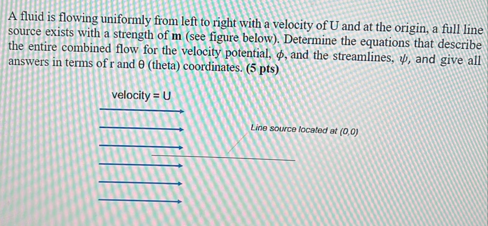 Solved A fluid is flowing uniformly from left to right with | Chegg.com