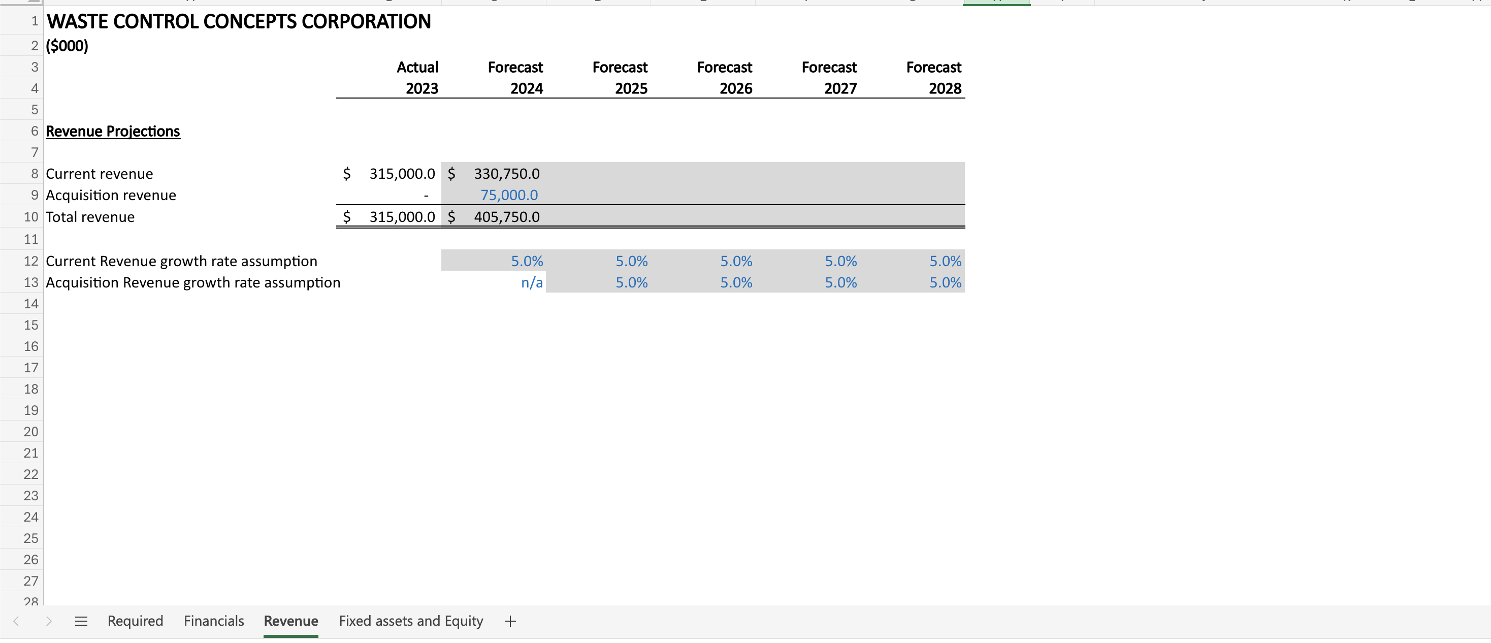 Solved Please show excel formulas Revenue ProjectionsCurrent | Chegg.com