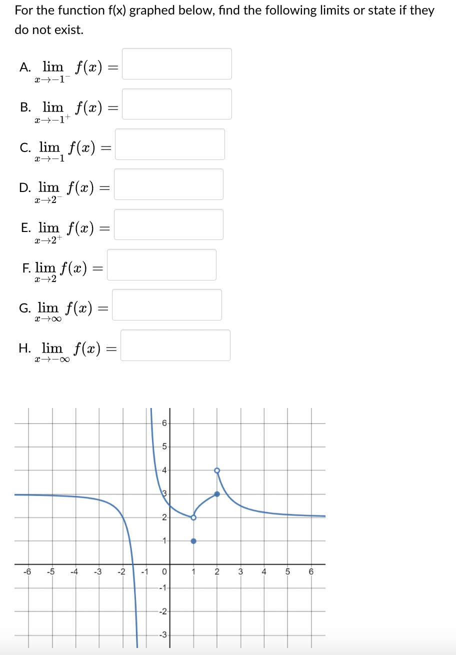 Solved For the function f(x) ﻿graphed below, find the | Chegg.com