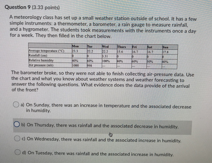 Solved Question 9 (3.33 points) A meteorology class has set | Chegg.com