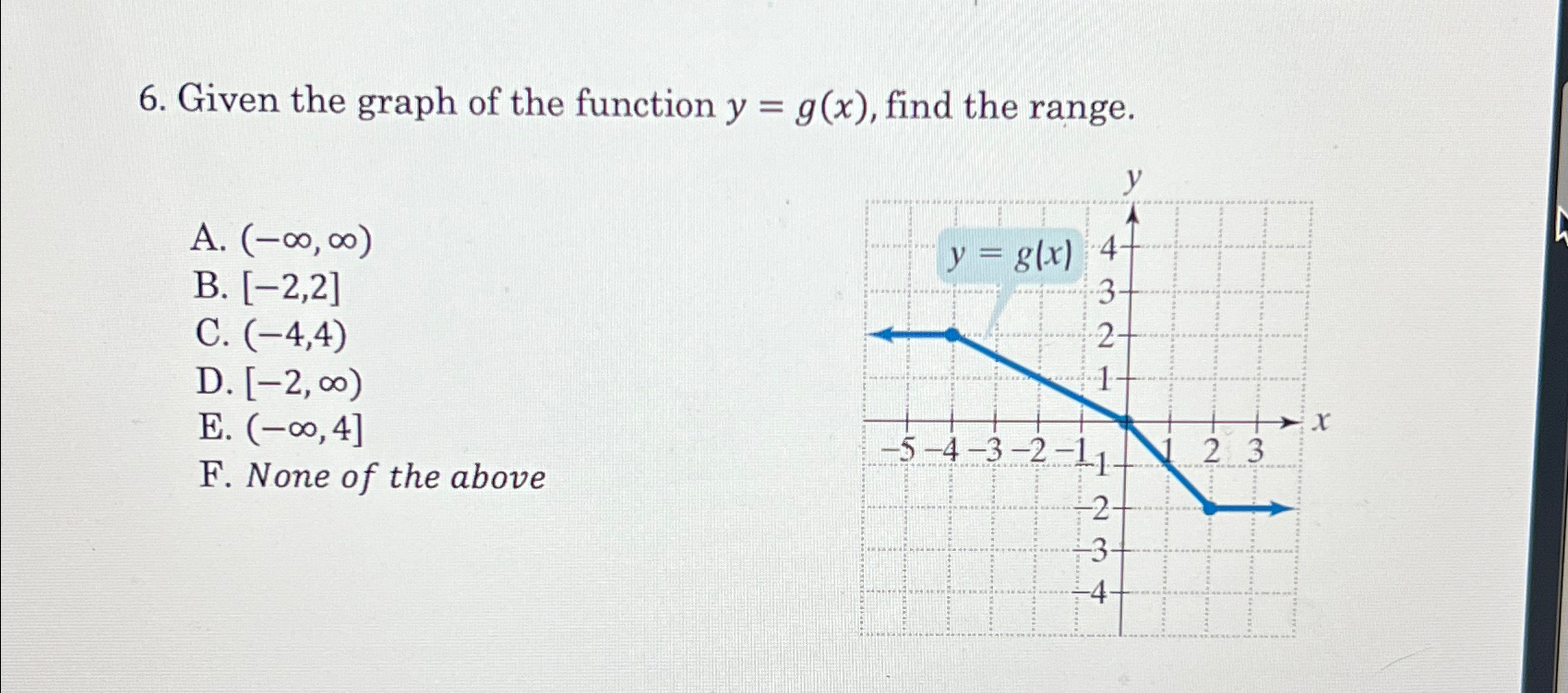 Solved Given the graph of the function y=g(x), ﻿find the | Chegg.com