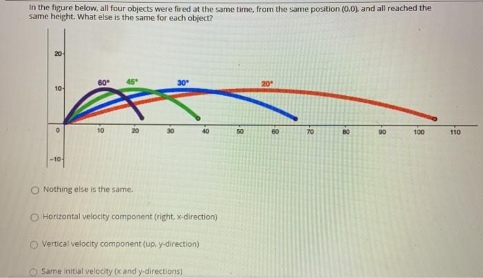 Solved In Lab 5, In Scenario 3. a ball is tossed off a cliff | Chegg.com