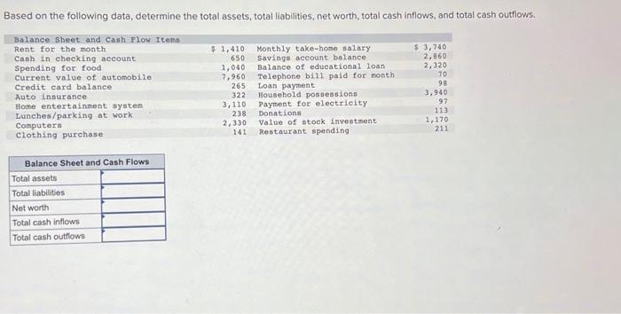 Solved Based on the following data; determine the total | Chegg.com