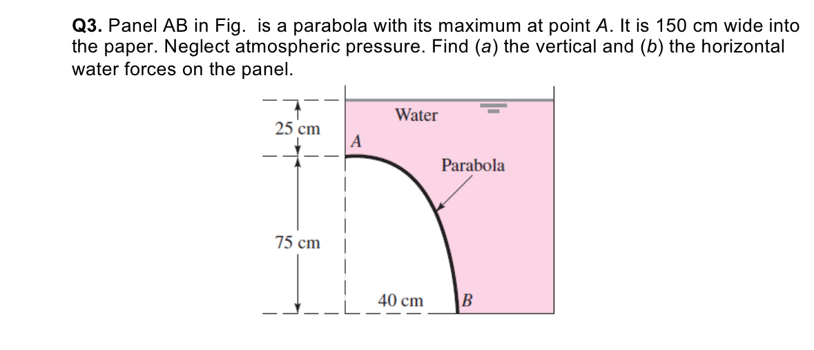 Solved by an EXPERT Q3. ﻿Panel AB ﻿in Fig. is a parabola with its ...