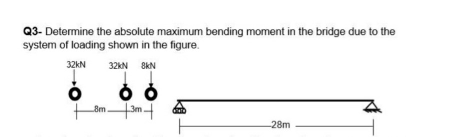 Solved Q3- Determine the absolute maximum bending moment in | Chegg.com