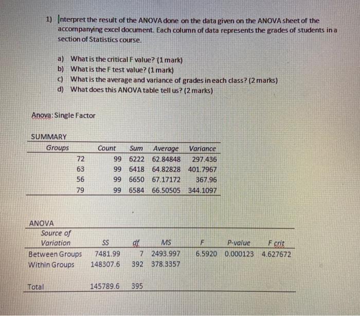 Solved 1) Interpret the result of the ANOVA done on the data | Chegg.com