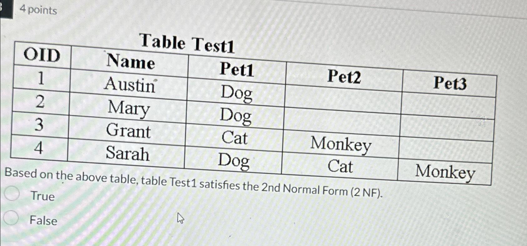 Solved 4 ﻿pointsTable | Chegg.com
