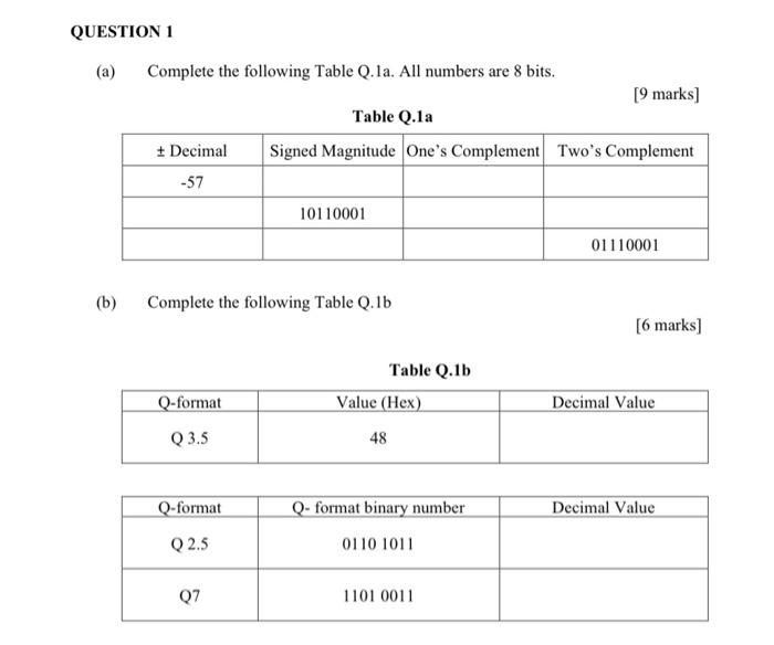 Solved QUESTION 1 Complete the following Table Q.la. All | Chegg.com
