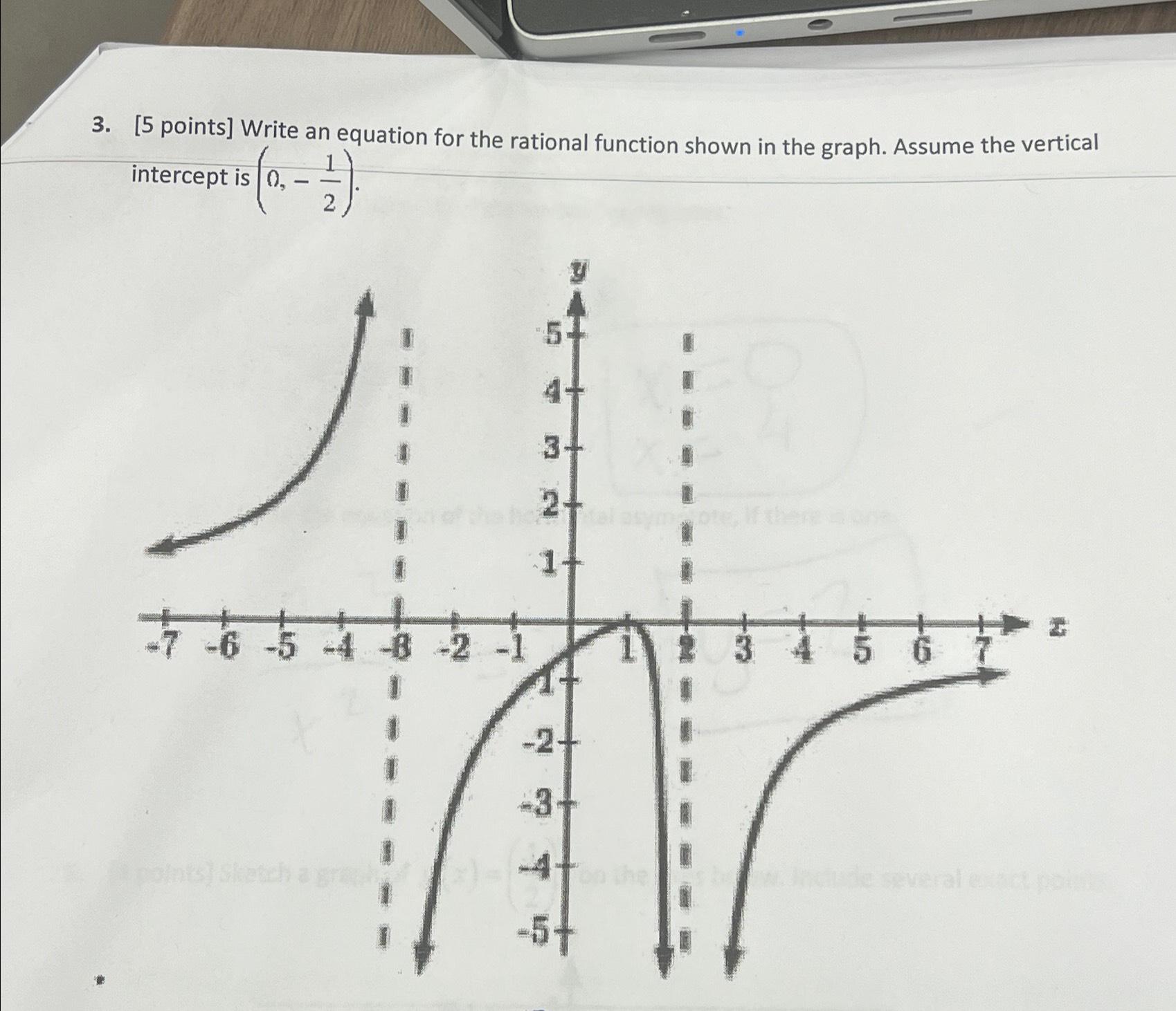 Solved [5 ﻿points] ﻿Write an equation for the rational | Chegg.com