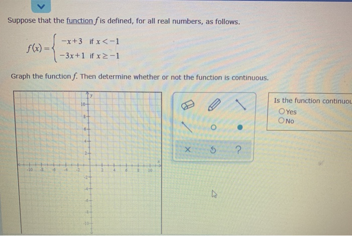 Solved Suppose that the function fis defined, for all real | Chegg.com