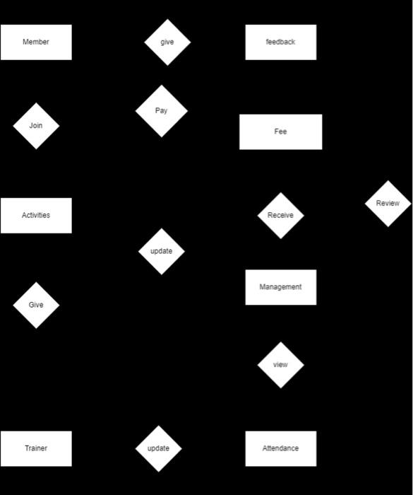 Solved subject: system analysis and design from the pic | Chegg.com