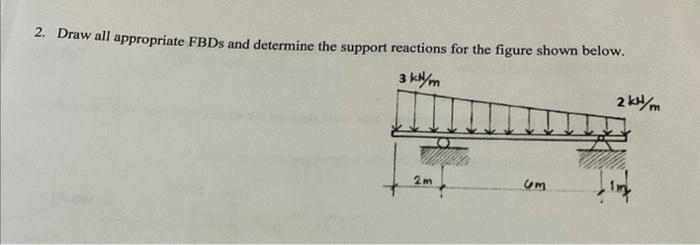 Solved 2. Draw all appropriate FBDs and determine the | Chegg.com