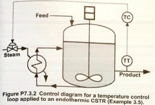 Solved P7.4.2** Write the velocity form of the PID algorithm | Chegg.com