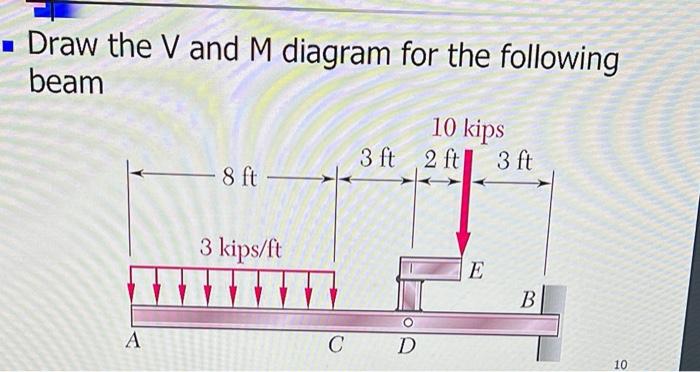 Solved Draw the V and M diagram for the following beam | Chegg.com