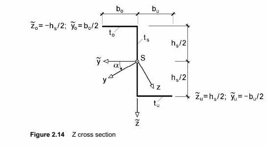 Solved The cross section Z 160 is idealised with the line | Chegg.com