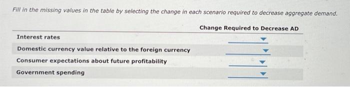 Solved Fill in the missing values in the table by selecting | Chegg.com