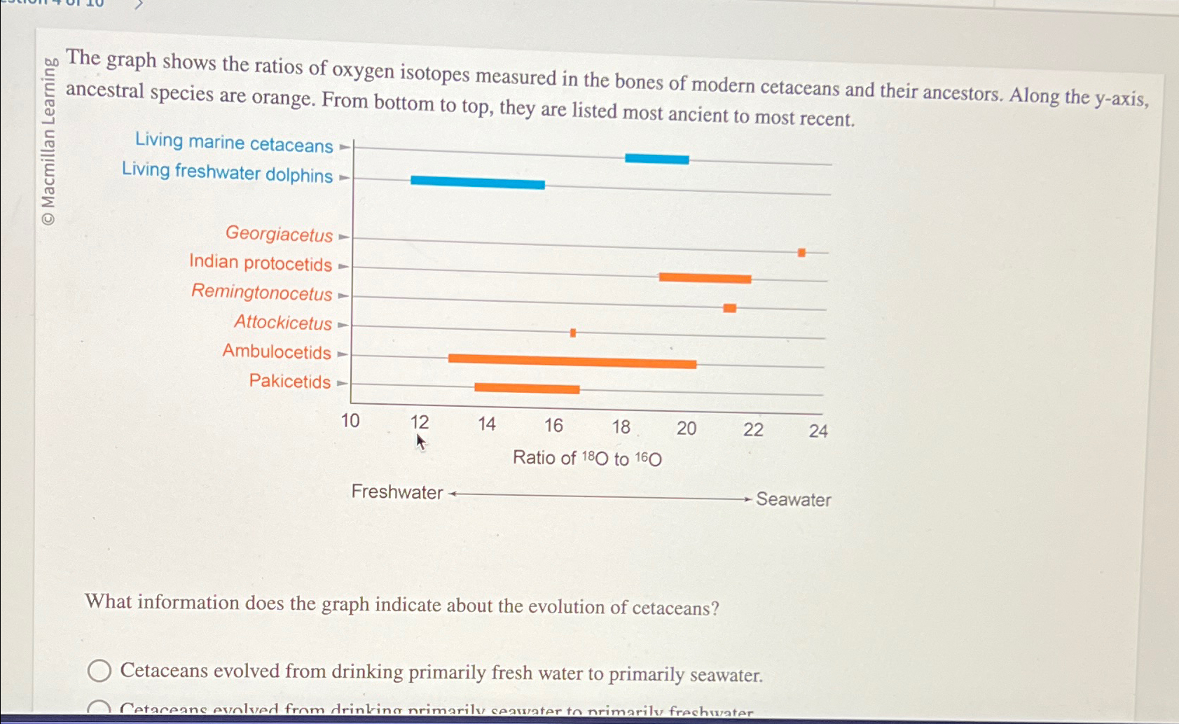 Solved The graph shows the ratios of oxygen isotopes | Chegg.com