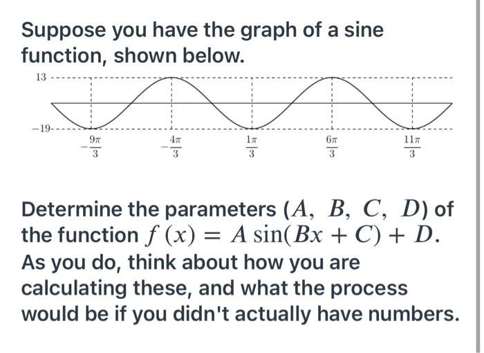 Solved Suppose you have the graph of a sine function, shown | Chegg.com