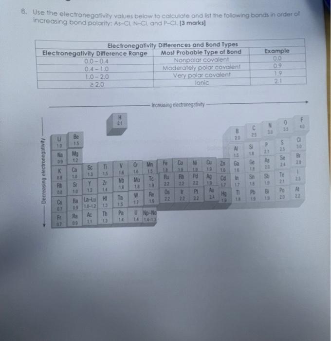 Solved Use the electronegativity values below to calculale | Chegg.com