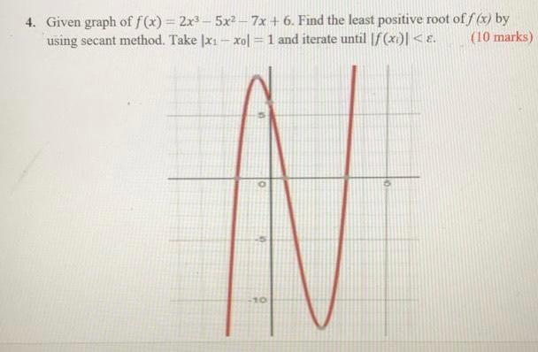 Solved 4. Given graph of f(x) = 2x3 - 5x2 – 7x + 6. Find the | Chegg.com