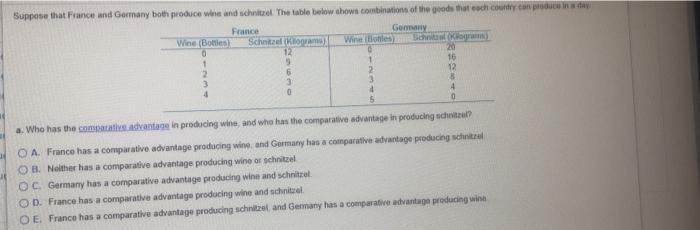 Solved Suppose that France and Germany both produce wine and | Chegg.com