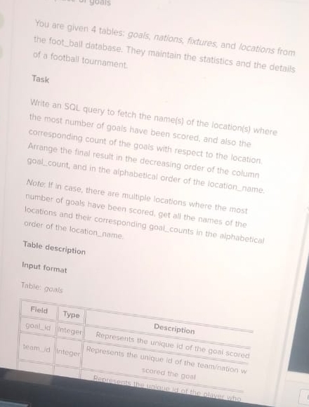 Solved You are given 4 ﻿tables; goals, nations, fixtures, | Chegg.com