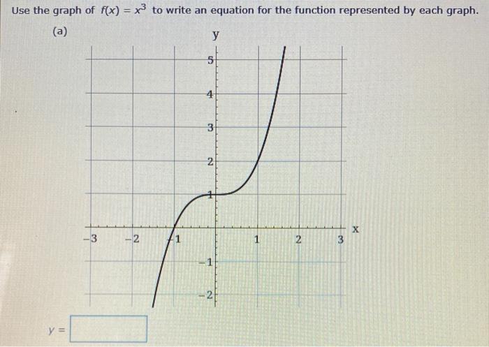 Solved Use the graph of f(x) = x3 to write an equation for | Chegg.com