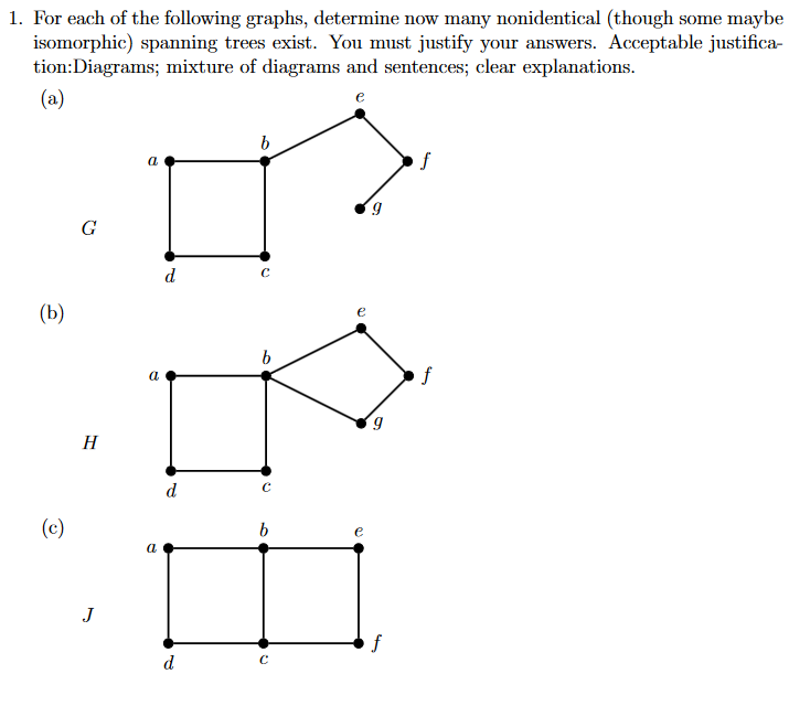 Solved For each of the following graphs, determine now many | Chegg.com
