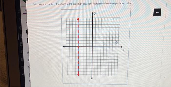 Solved Determine the number of solvions to the system of | Chegg.com