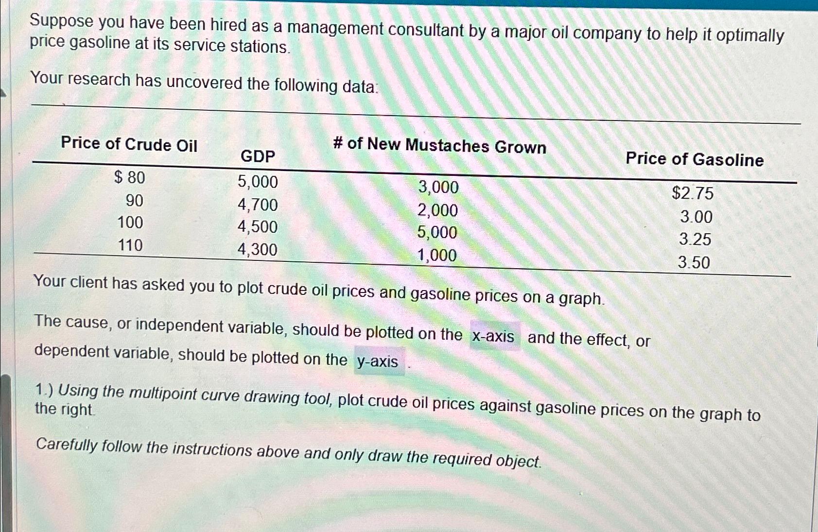 Solved Suppose you have been hired as a management | Chegg.com