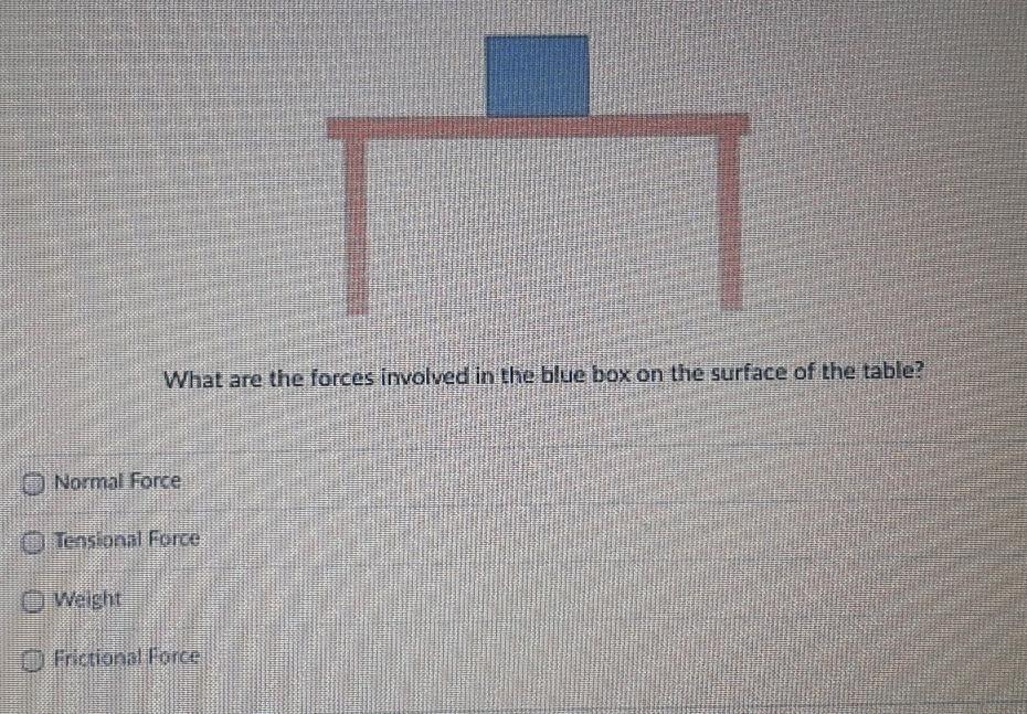 Solved What are the forces involved in the blue box on the | Chegg.com