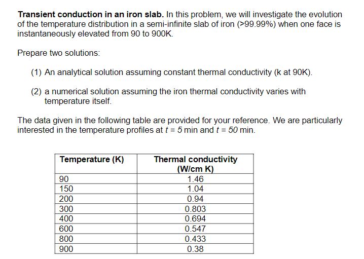 Transient conduction in an iron slab. In this | Chegg.com