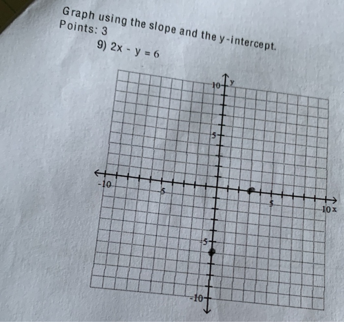 Solved Graph using the slope and the y-intercept. Points: 3 | Chegg.com