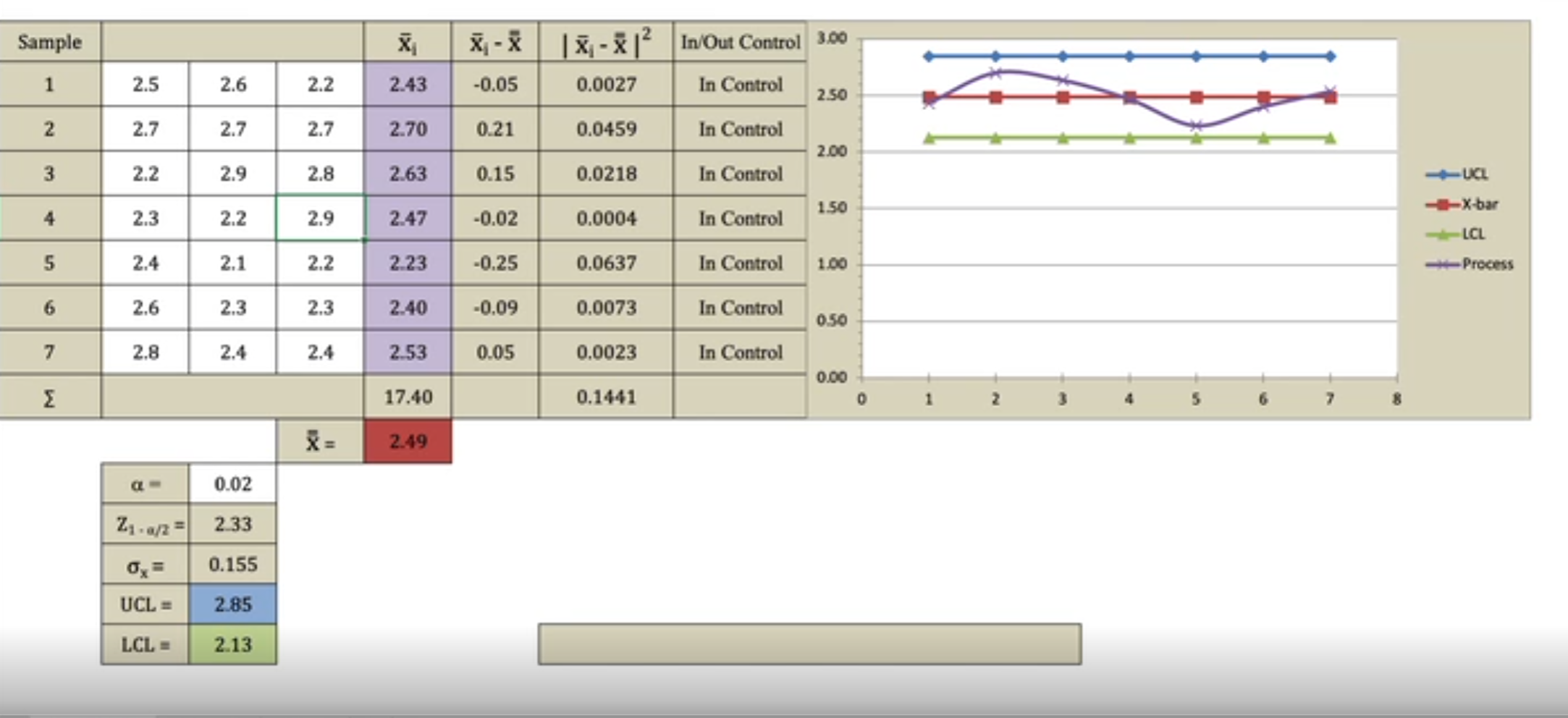 Solved Outlier detection (one variable at a time). ﻿Set up a | Chegg.com