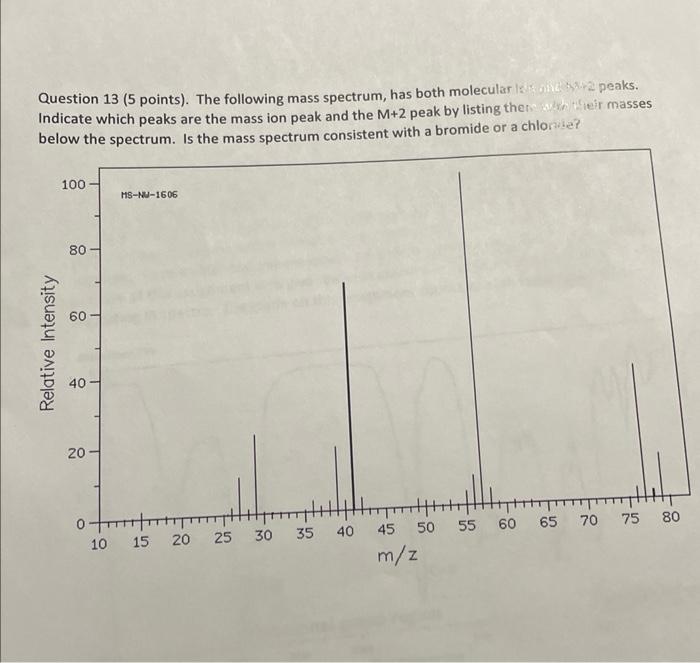 Solved Question 13 (5 points). The following mass spectrum, | Chegg.com