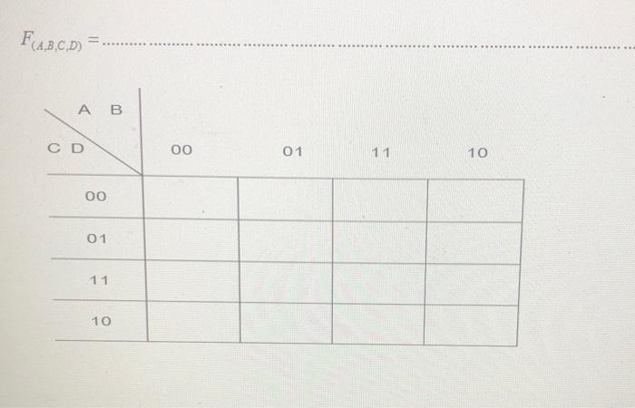 Solved Write the minterm expression in its simplest form | Chegg.com